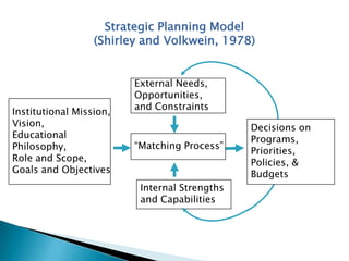 Strategic Planning: Vision & Action | PPTX