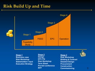 Strategic Planning : the best way to manage EPC Contract Risks | PDF