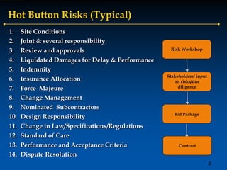 Strategic Planning : the best way to manage EPC Contract Risks | PDF