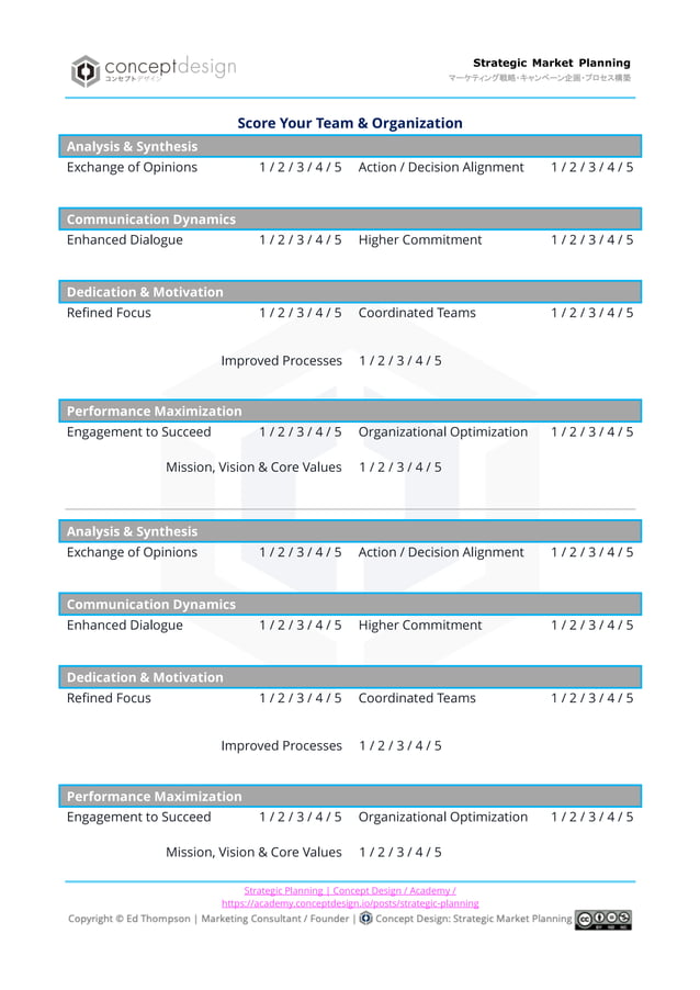STRATEGIC PLANNING (WORKSHEET) | PDF