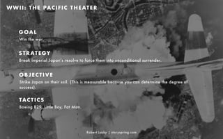 Strategic Planning 101 | PPT