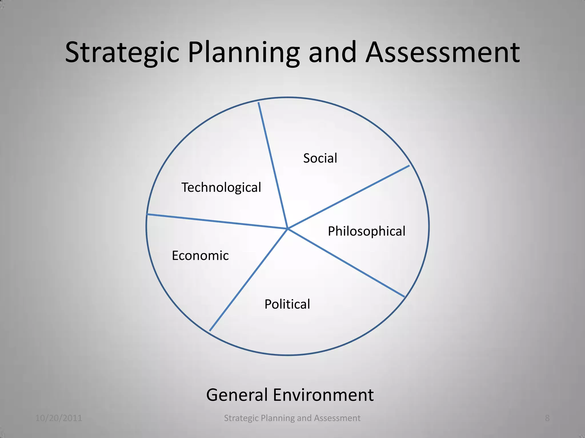 Strategic planning and assessment | PPTX