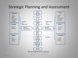Strategic planning and assessment | PPTX