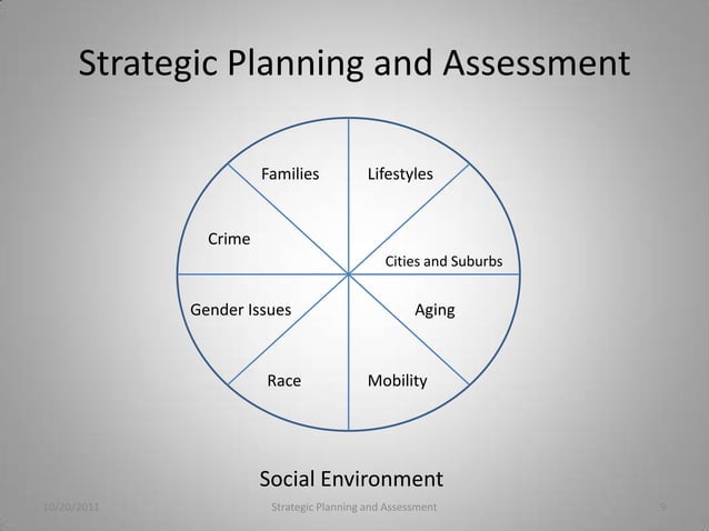 Strategic planning and assessment | PPTX | Business Accounting ...