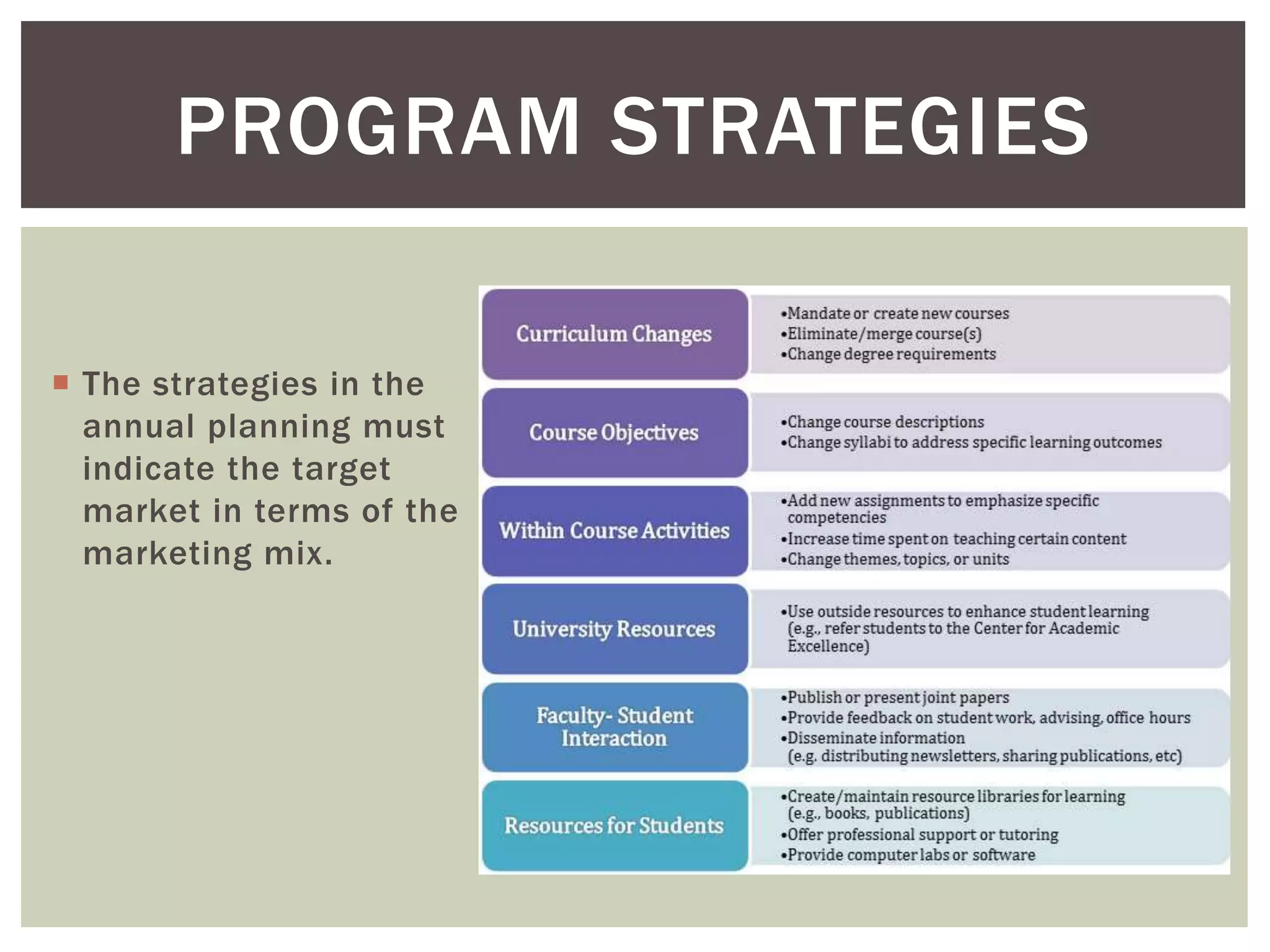 Strategic Planning and Forecasting | PPTX
