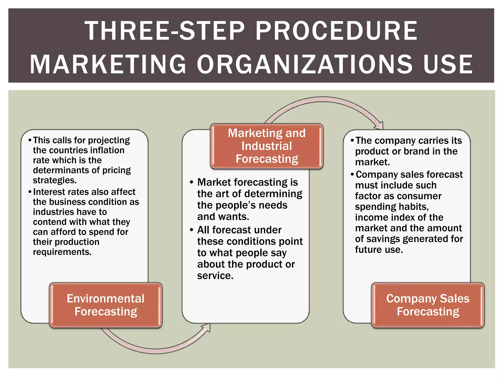Strategic Planning and Forecasting | PPTX