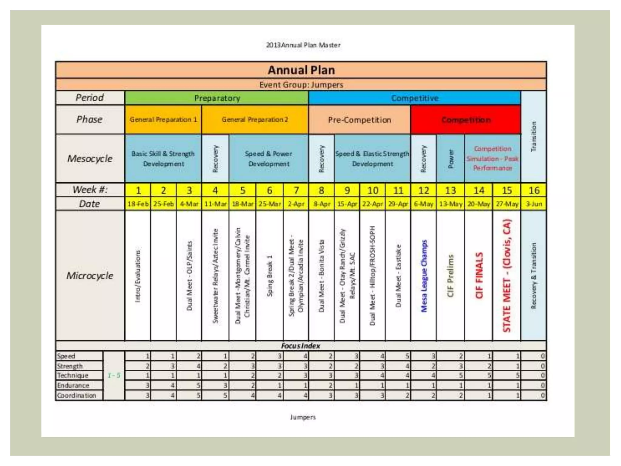 Strategic Planning and Forecasting | PPTX