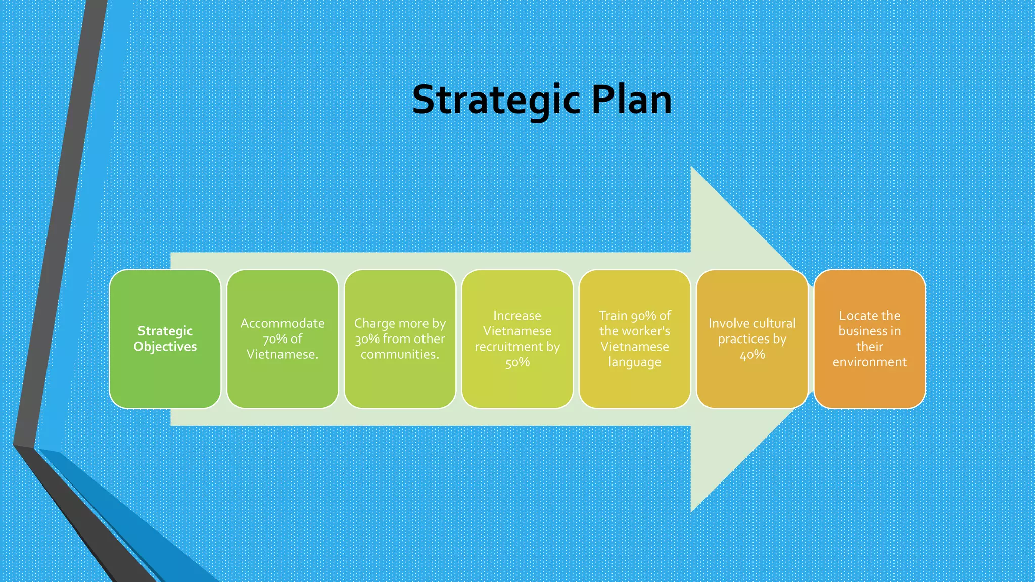 Strategic planning and implementation | PPTX