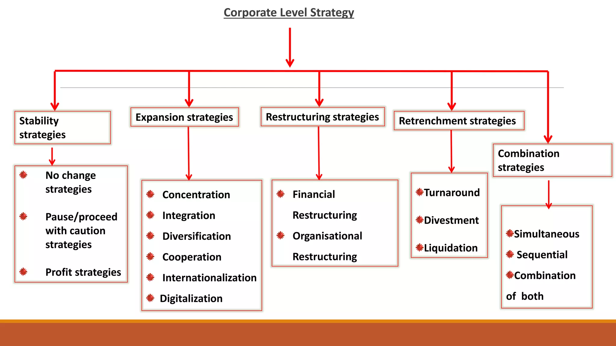 Strategic Planning and Levels of Strategy | PDF | Business ...