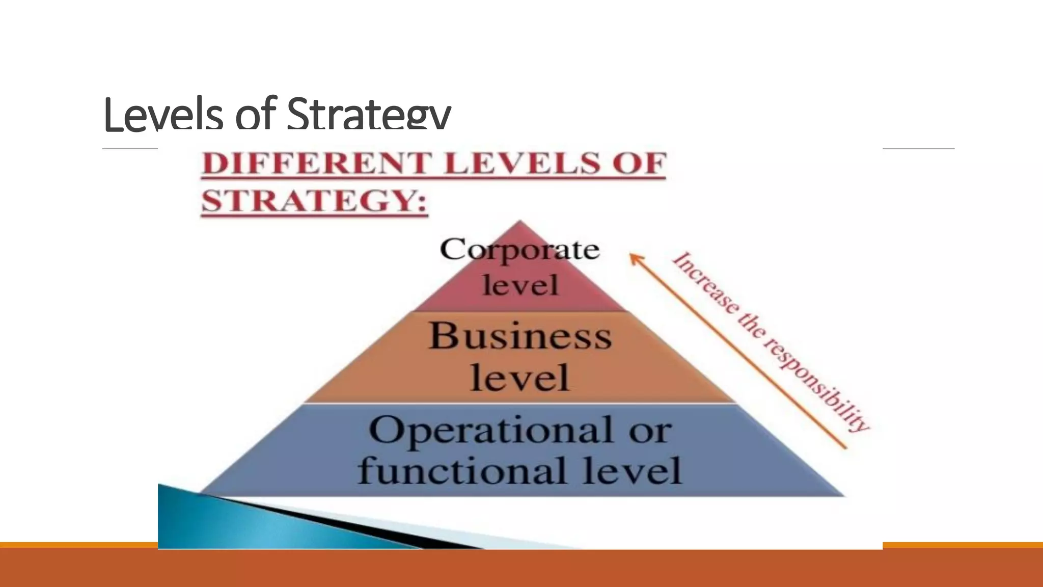 Strategic Planning and Levels of Strategy | PDF | Business ...