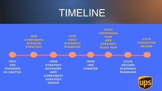 Ups Case Study | PPTX