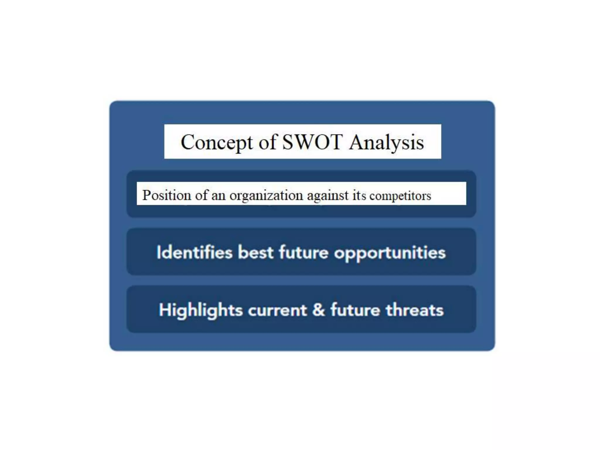 Strategic Planning by SWOT Analysis-.pptx