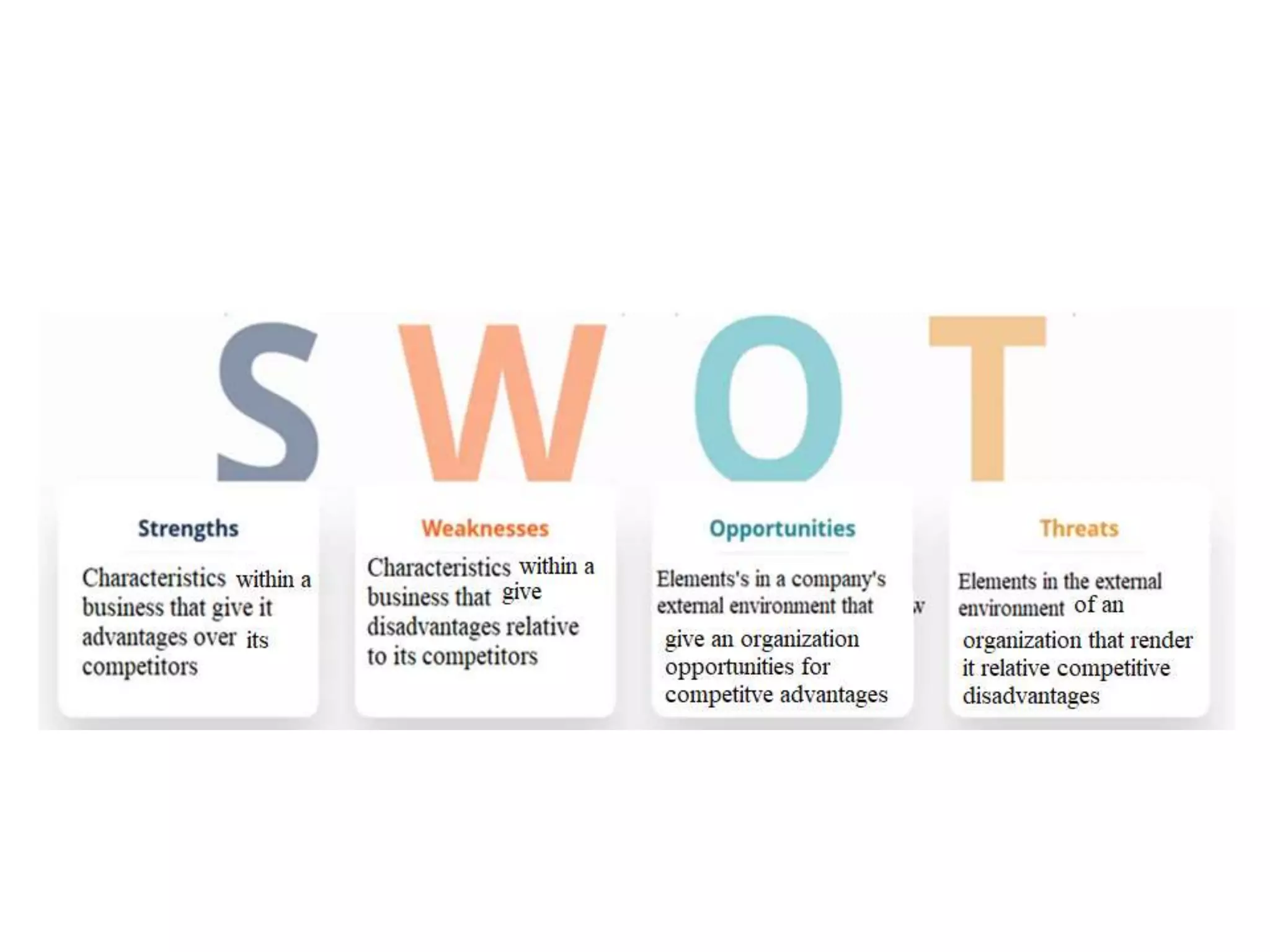 Strategic Planning by SWOT Analysis-.pptx