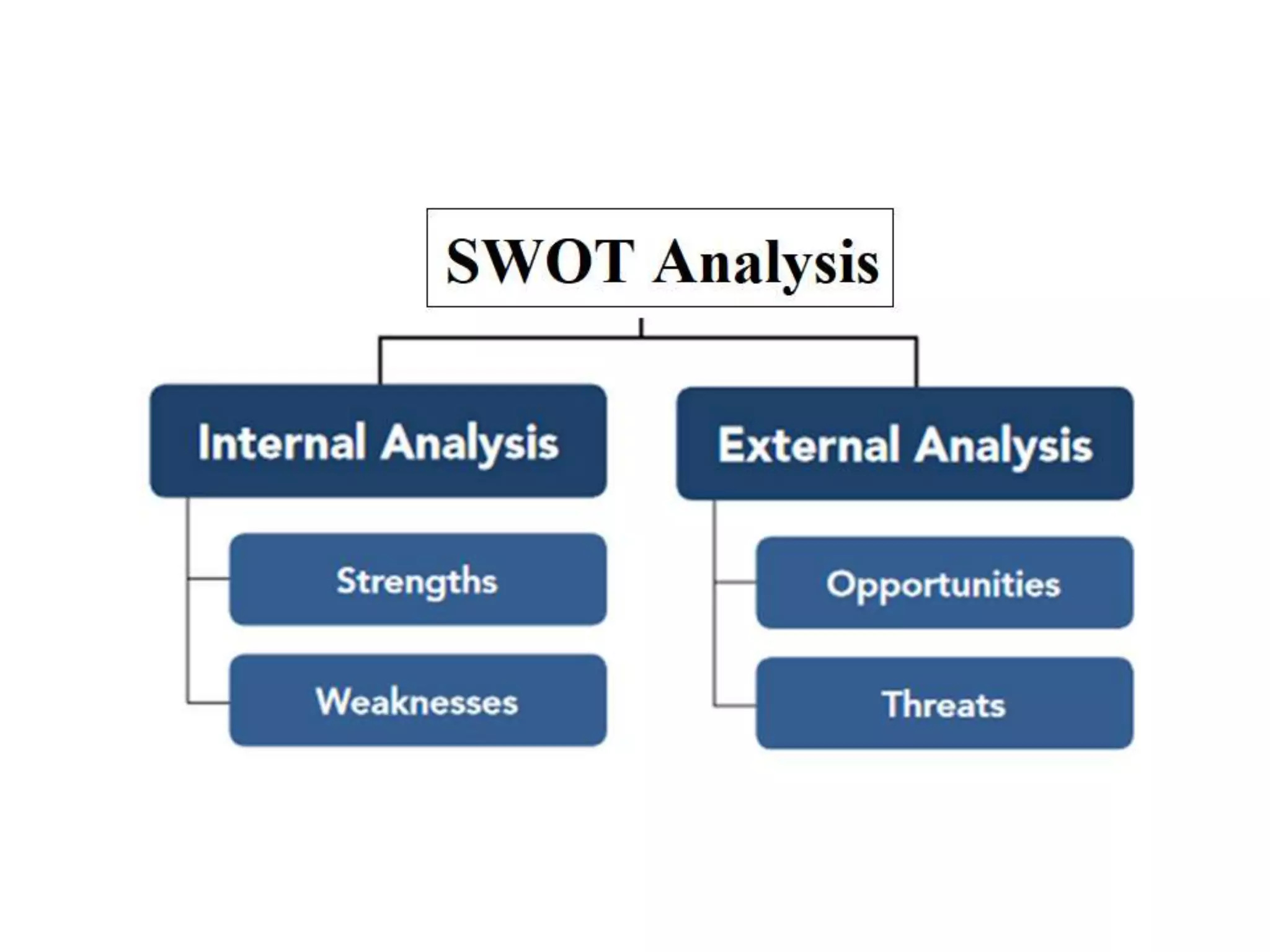 Strategic Planning by SWOT Analysis-.pptx