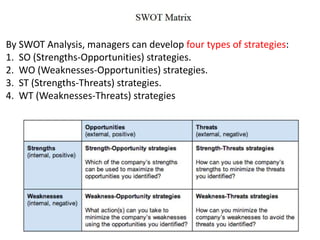 Strategic Planning by SWOT Analysis-.pptx