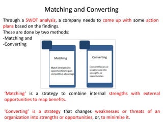 Strategic Planning by SWOT Analysis-.pptx