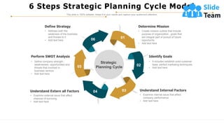 Business Planning Cycle