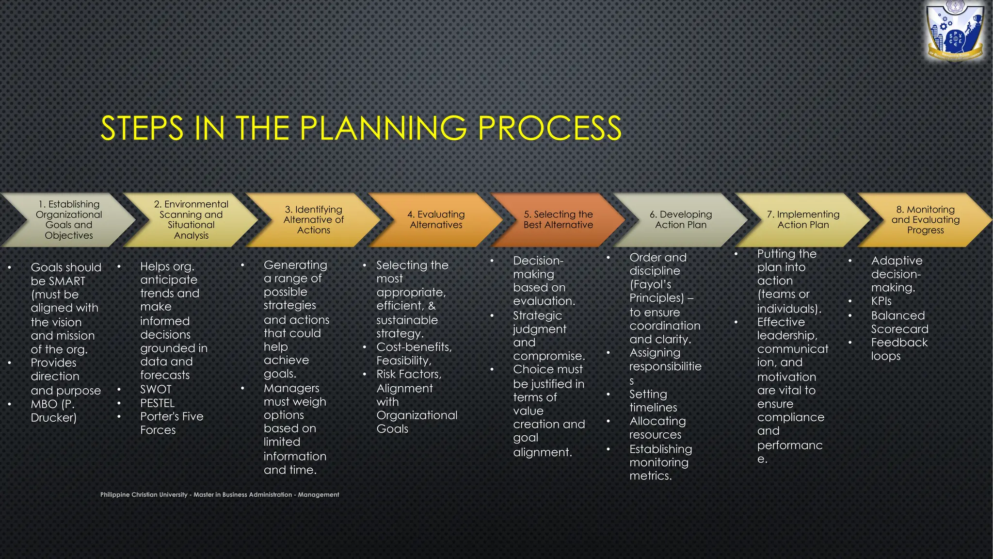 Strategic Planning & Decision-Making.pdf