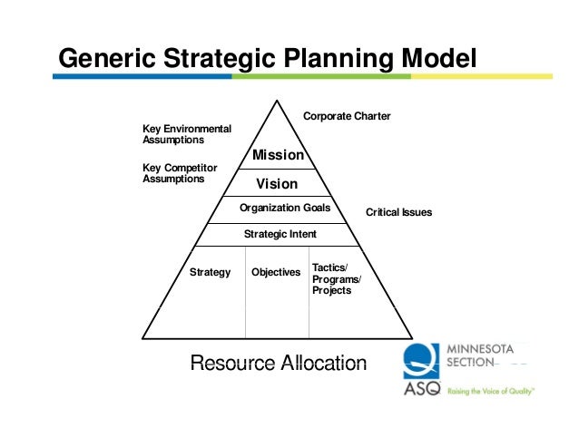 Strategic planning & execution using the x matrix w225