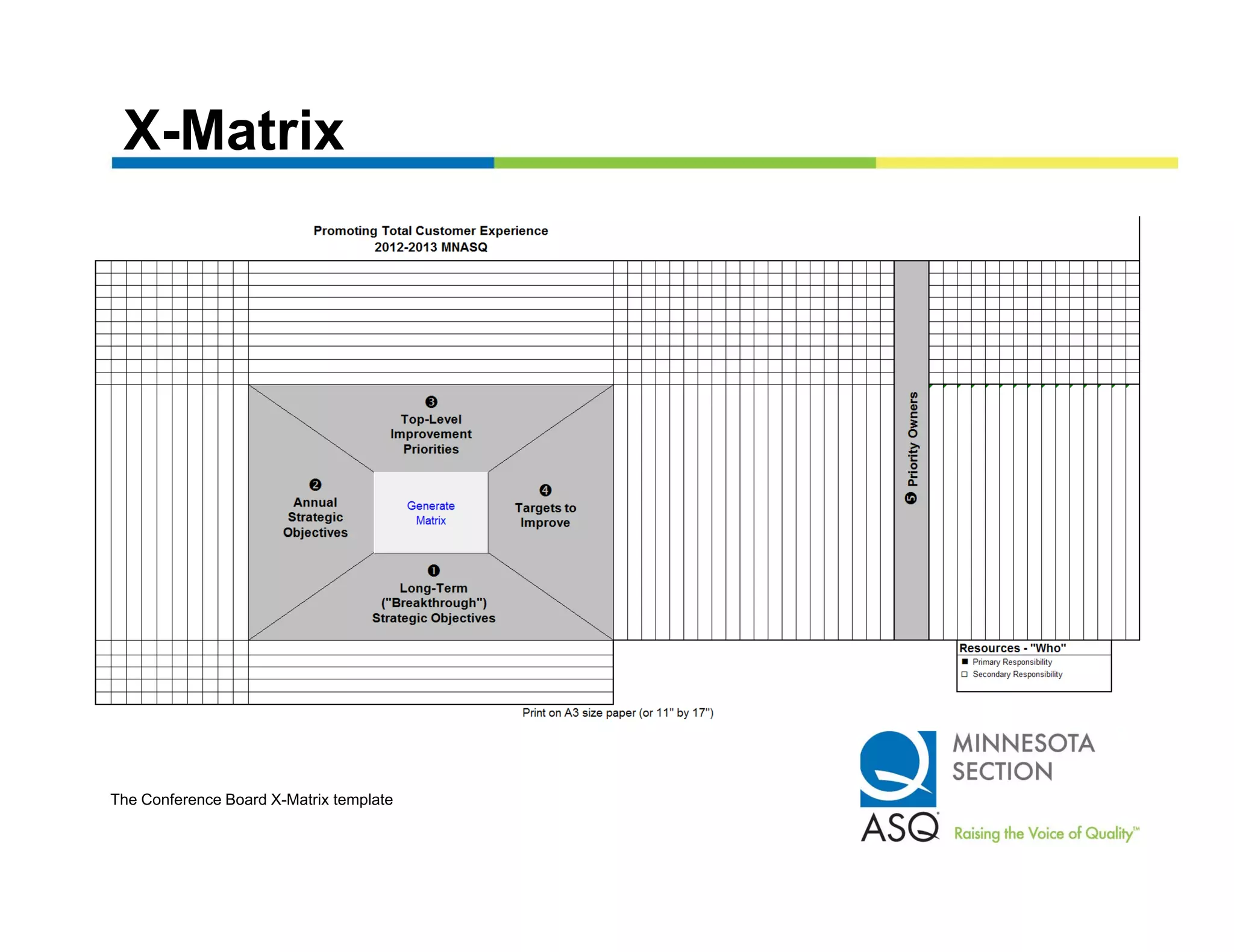 Strategic Planning & Deployment Using The X Matrix W225 | PDF
