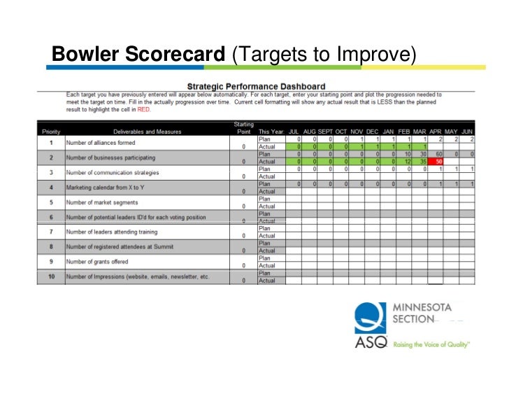 Strategic Planning & Deployment Using The X Matrix W225