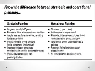 Strategic planning and its implementation. | PPTX