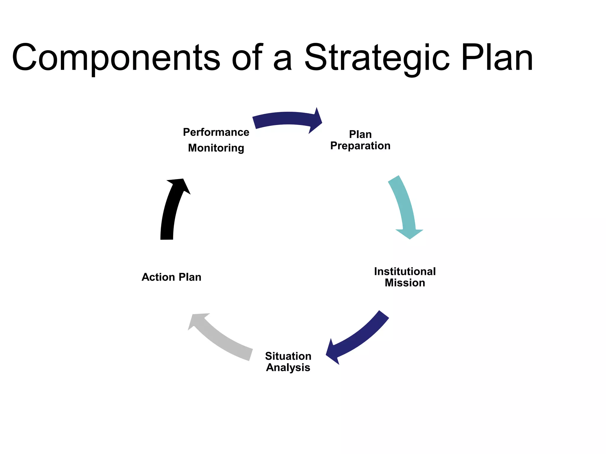 Strategic planning for museums | PPTX