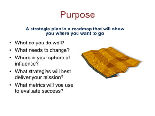 Strategic planning for museums | PPTX