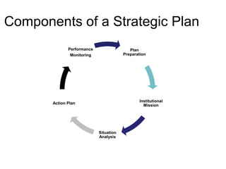 Strategic planning for museums | PPTX