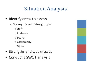 Strategic planning for museums | PPTX