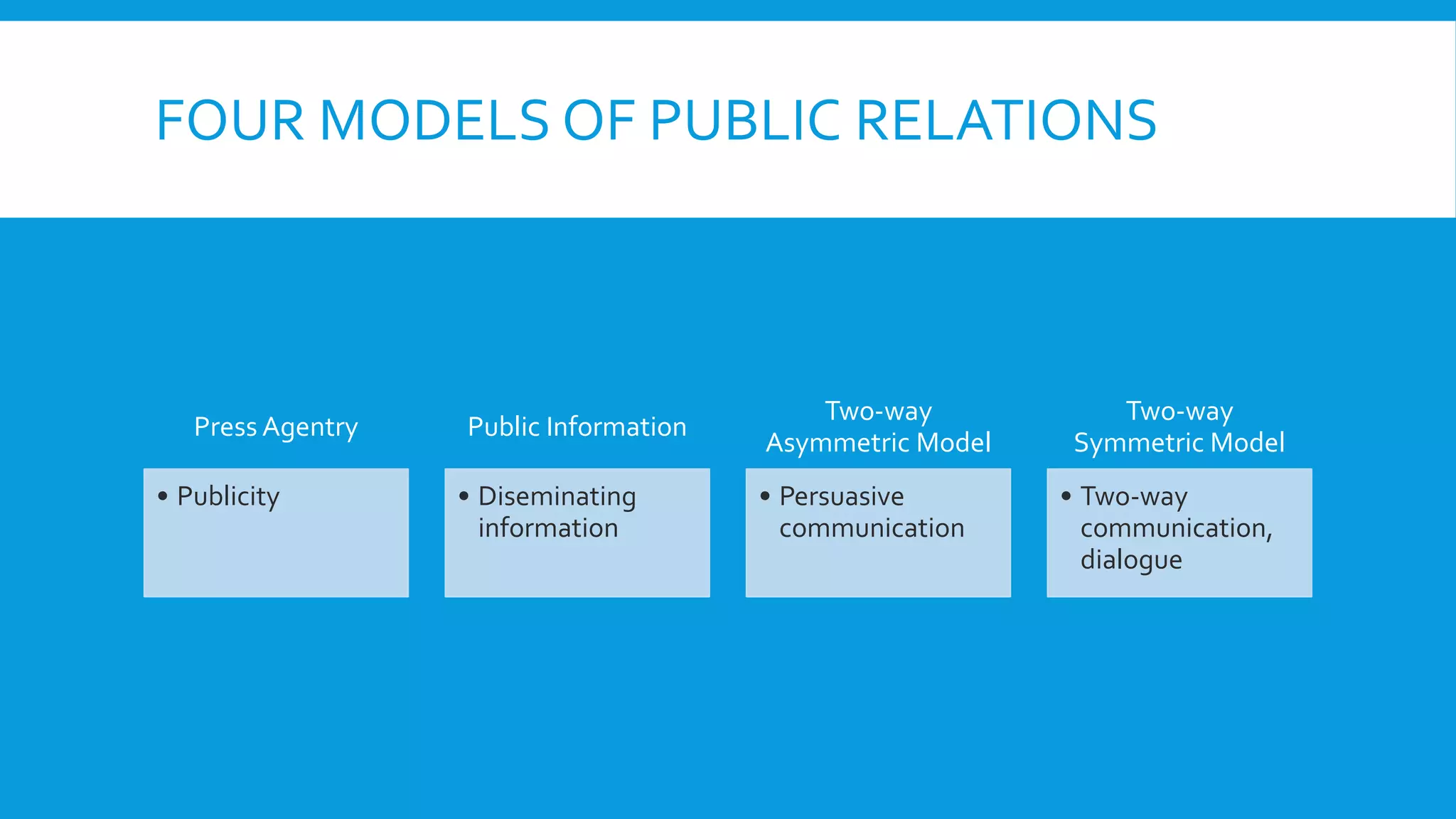 Strategic Planning for Public Relations | PPTX