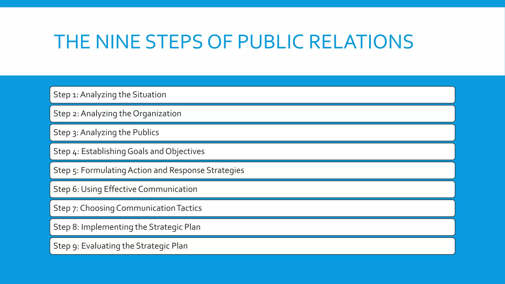 Strategic Planning for Public Relations | PPTX