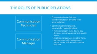 Strategic Planning for Public Relations | PPTX