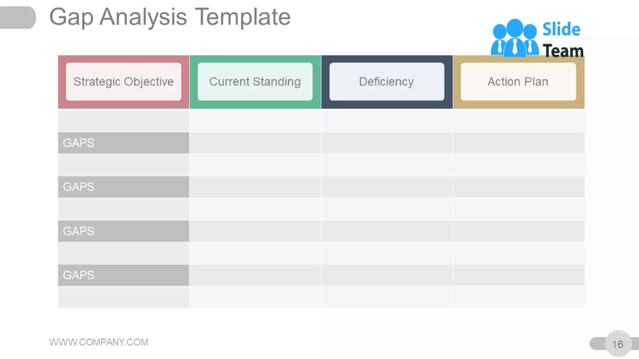 Strategic Planning Gap Analysis Powerpoint Presentation Slides | PDF