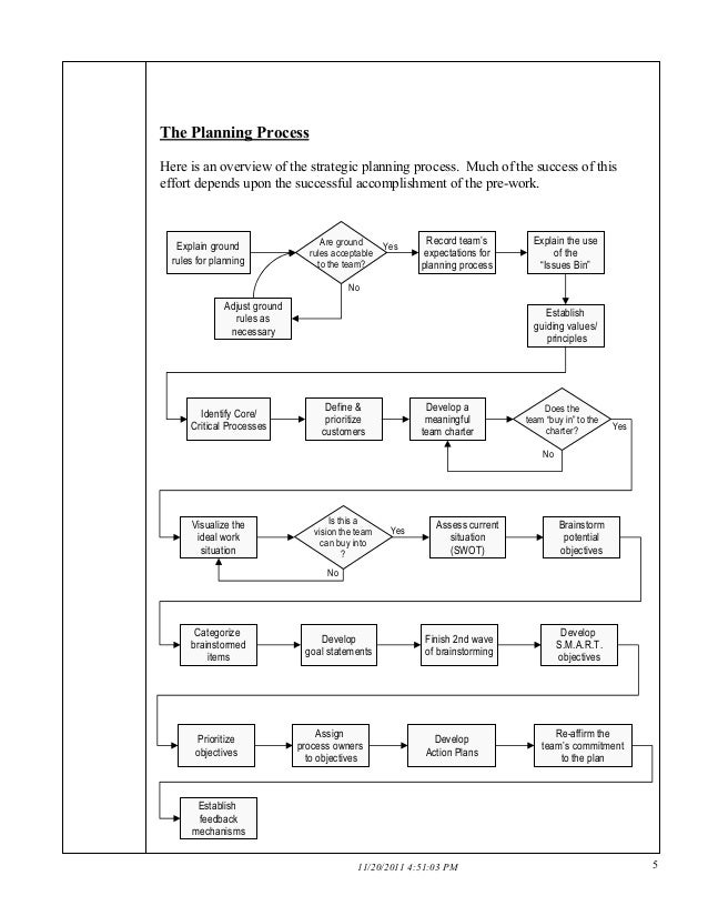 Team-based Strategic Planning Guide by Kevin Panet