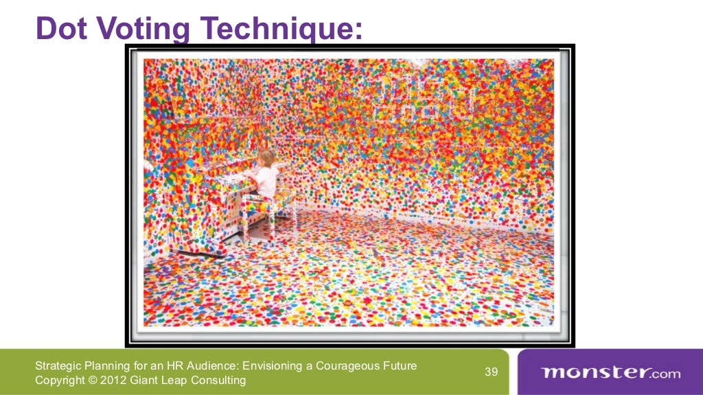 Dot Voting Technique: