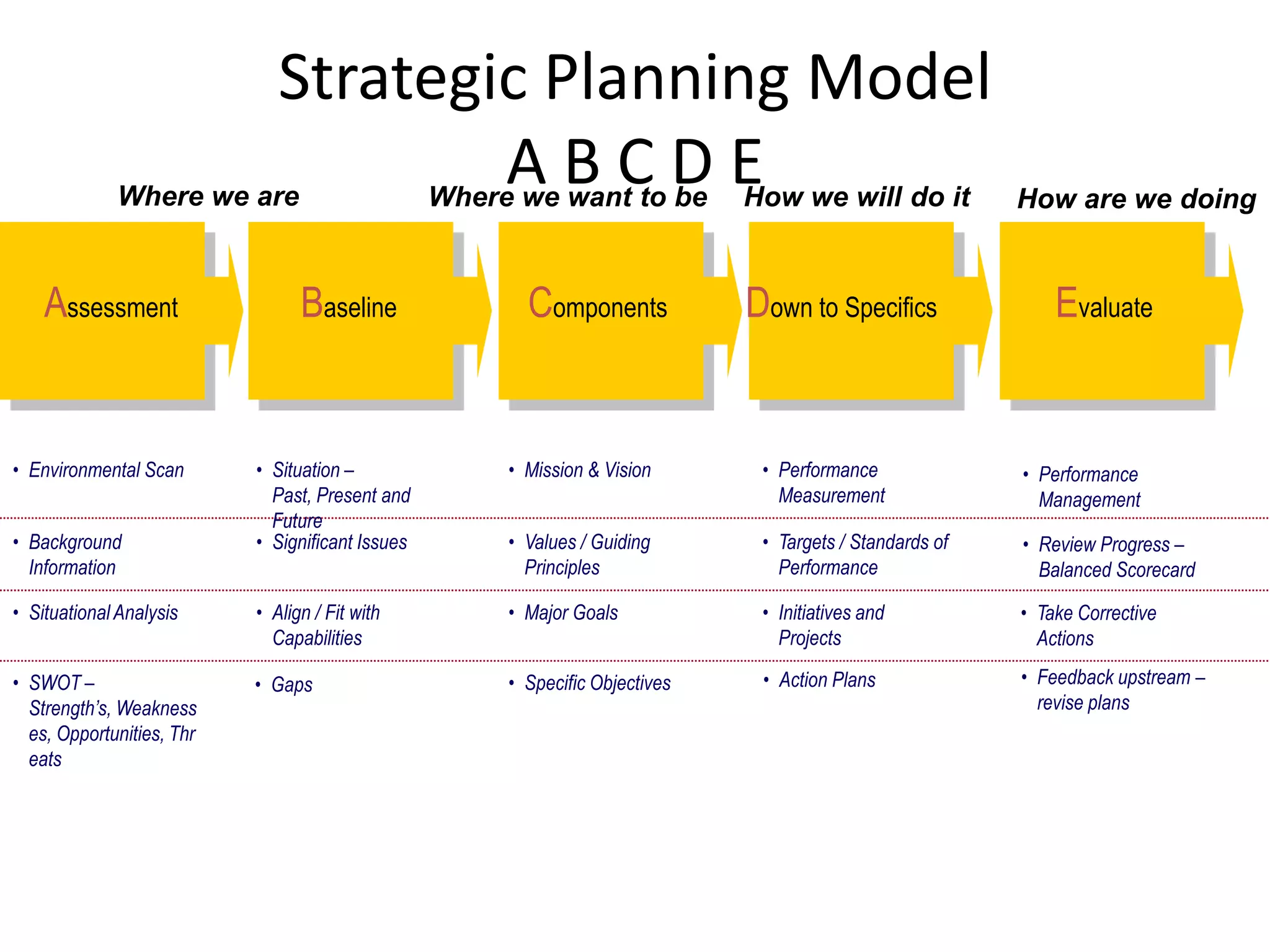 Strategic planning in agribusiness lecture1 | PPTX