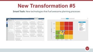 Seven Transformations of Strategic Planning | PPT