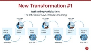 Seven Transformations of Strategic Planning | PPT