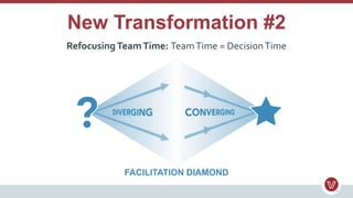 Seven Transformations of Strategic Planning | PPT