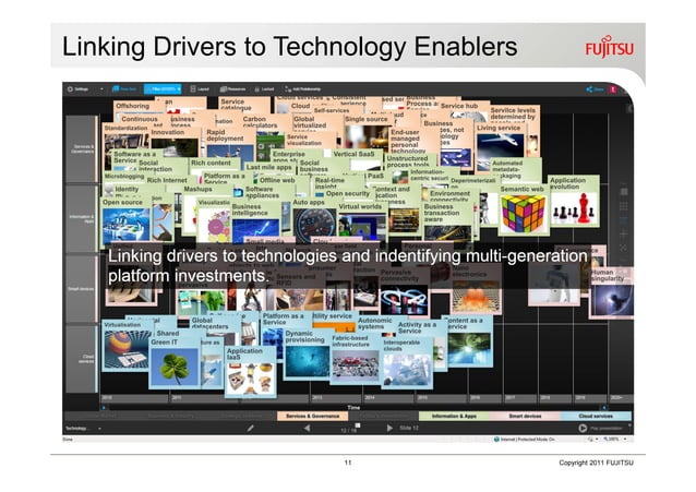 Strategic planning, innovation and social collaboration | PDF