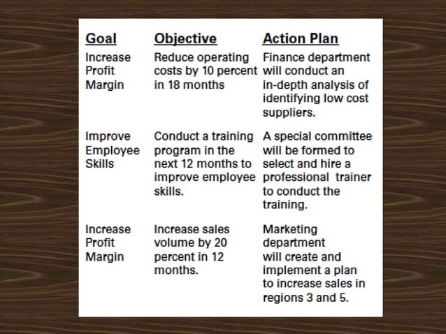 Strategic Planning Model ABCDE | PPT