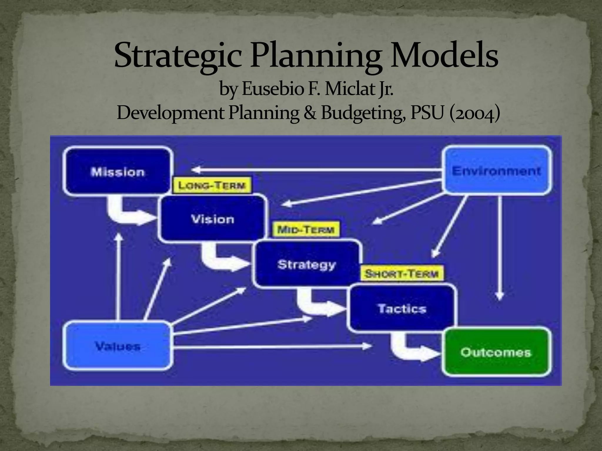 Strategic Planning Models | PDF