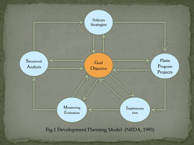 Strategic Planning Models | PDF | Business Accounting & Finance | Business