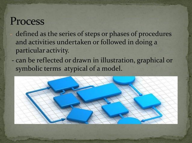 Strategic Planning Models | PDF | Business Accounting & Finance | Business