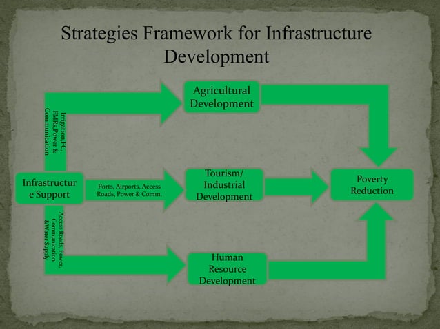 Strategic Planning Models | PDF | Business Accounting & Finance | Business