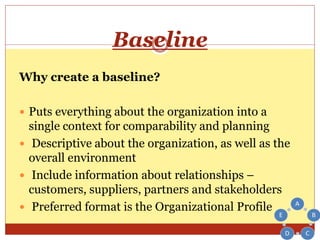 Strategic planning overview | PPT