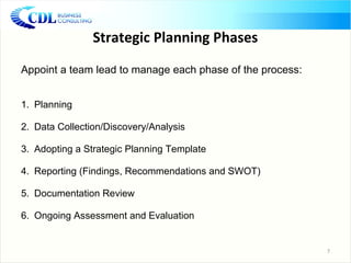 Independent Schools Strategic Planning Presentation | PPT
