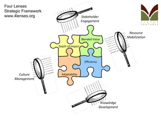 Strategic planning primer | PPT | Business | Business and Finance