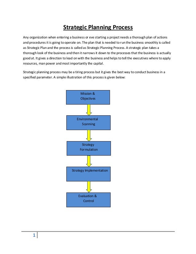 Strategy Implementation Process Diagram What Is Strategic Im